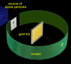 Rutherford Alpha Particle Scattering Experiment